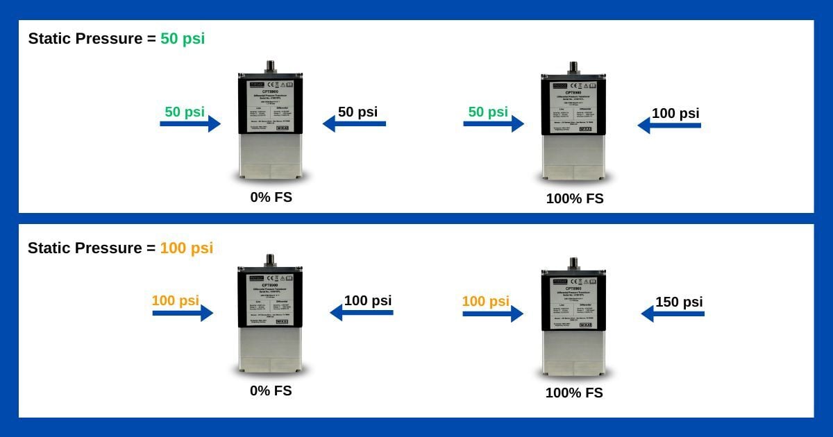 What Is Static Line Pressure And Why Is It Important?